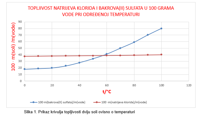 L 8: PONAVLJANJE ZA PRVU PISANU PROVJERU ZNANJA